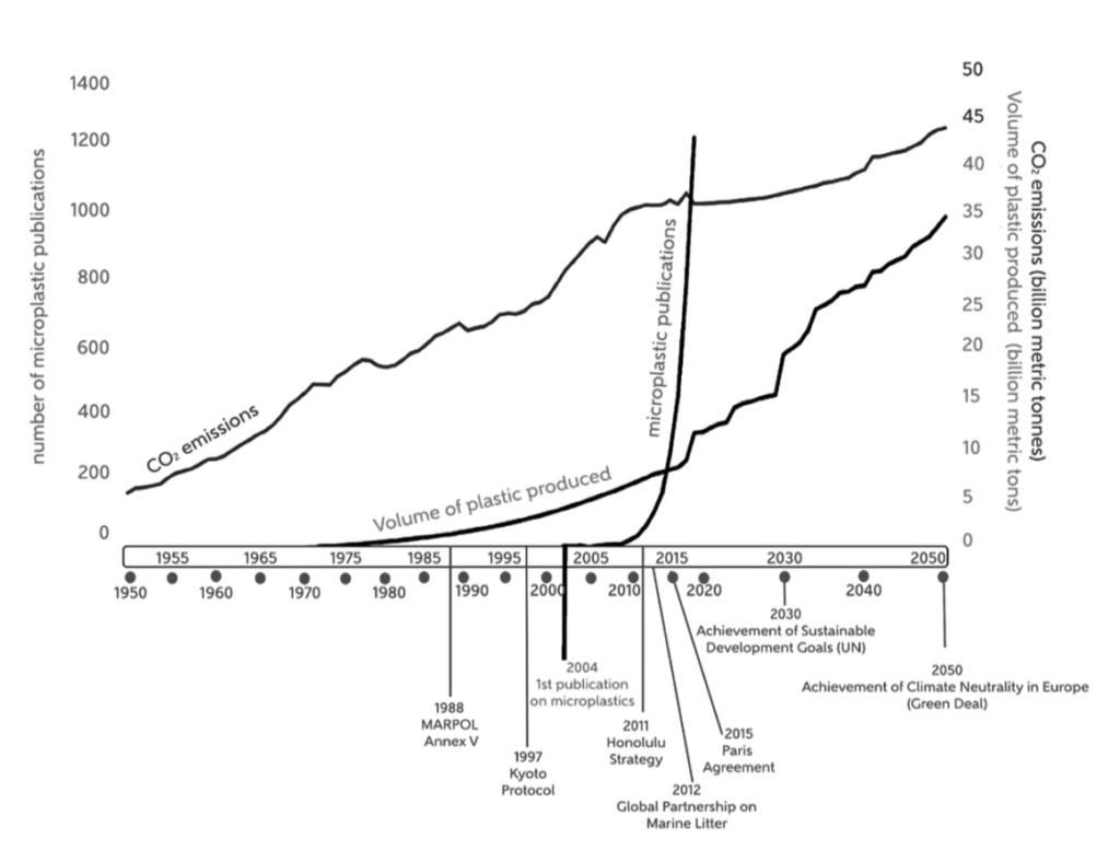 [New book chapter] Methodologies to Assess Microplastics in the ...